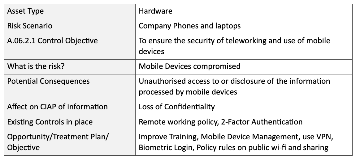 IMS Documentation Guide for Risks & Opportunities