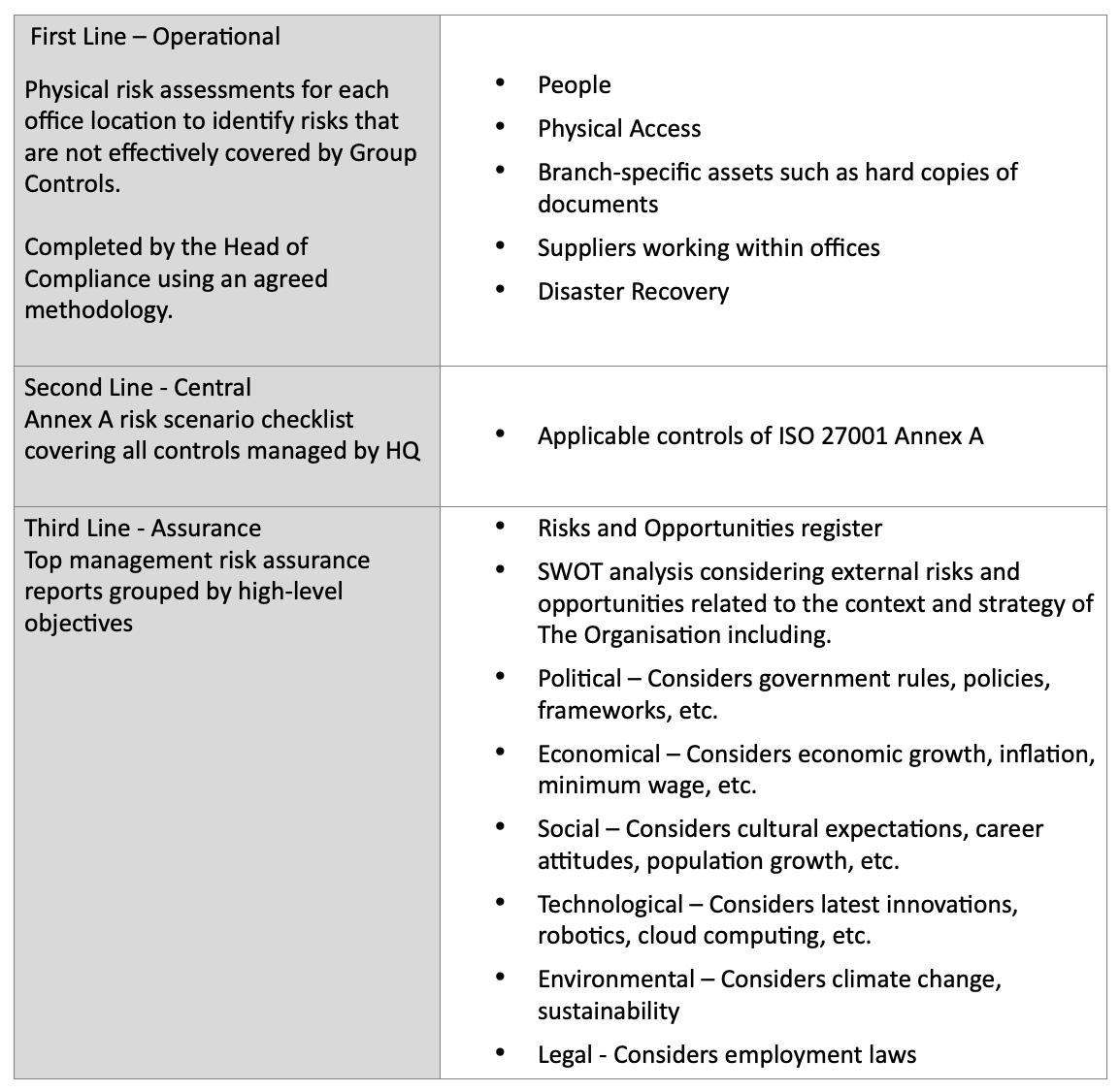 IMS Documentation Guide for Risks & Opportunities