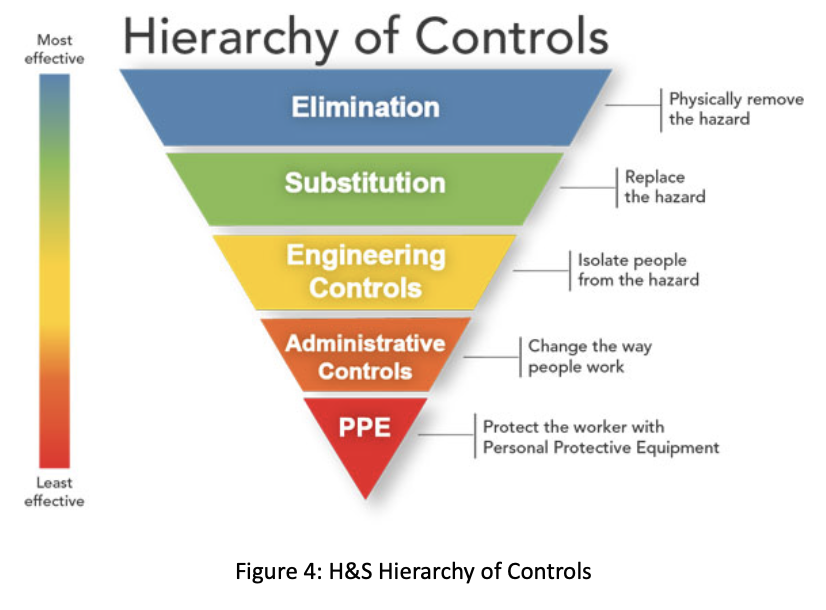 IMS Documentation Guide for Risks & Opportunities