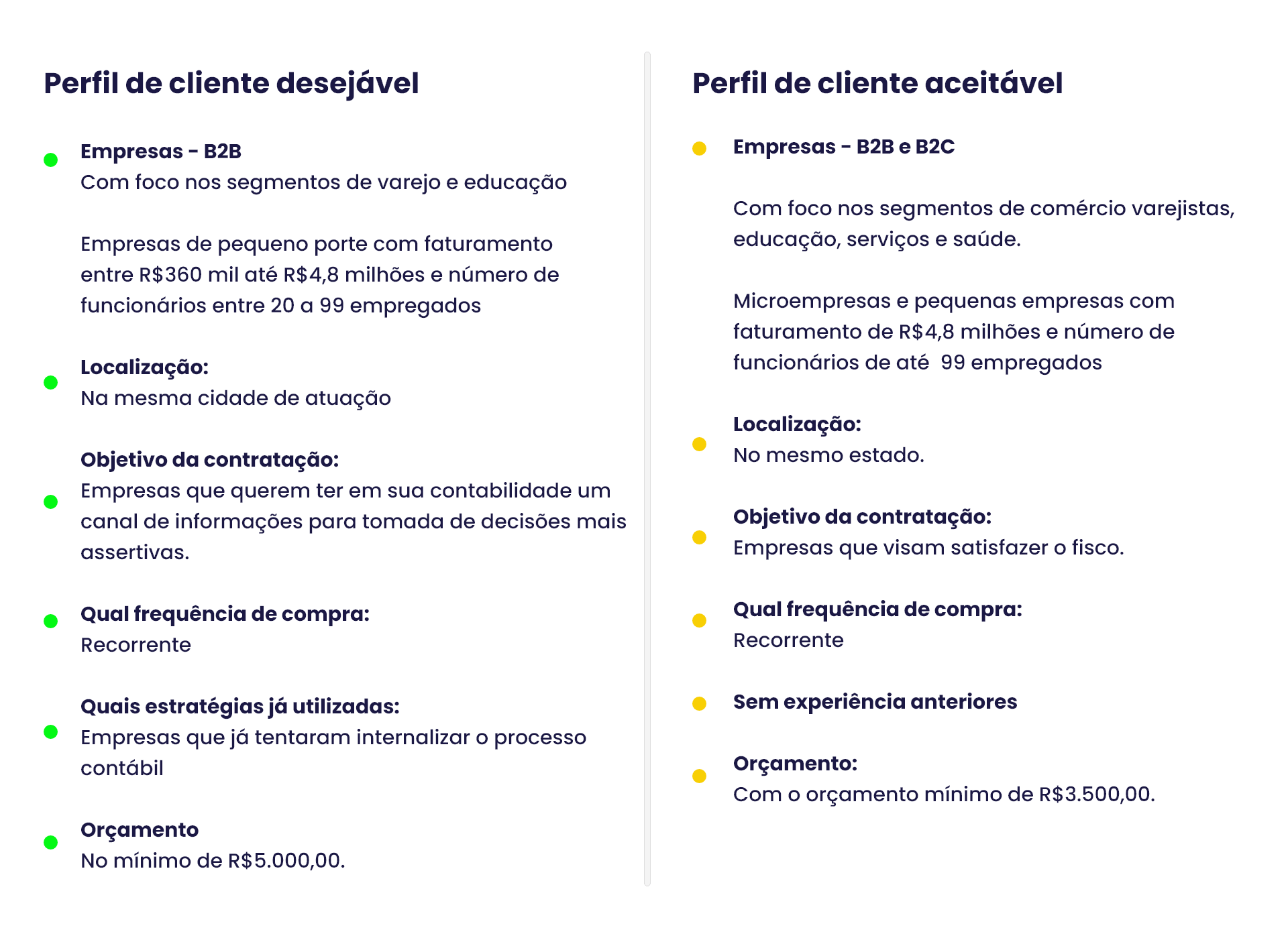 Perfil Ideal de Cliente: o que é e como definir