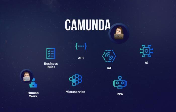 What is Camunda, Features and Use Cases?