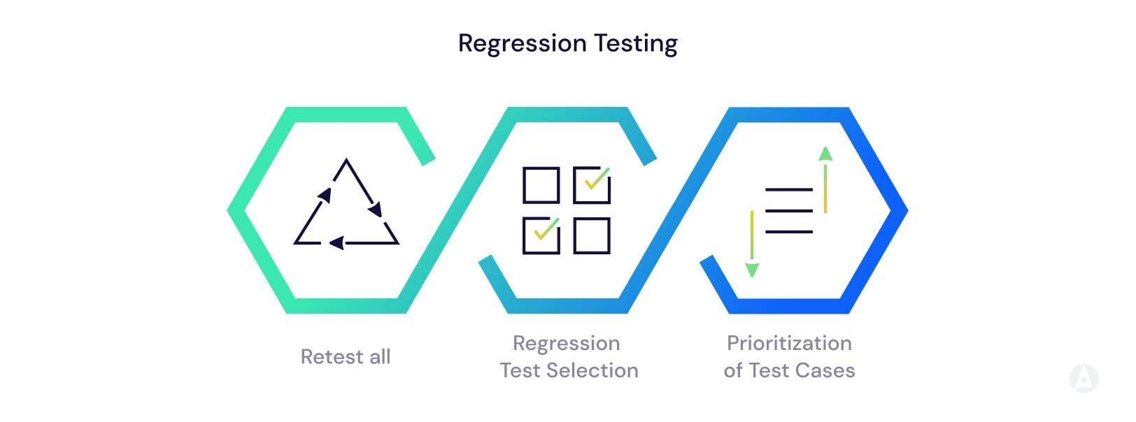 Regression Testing Meaning and Its Types