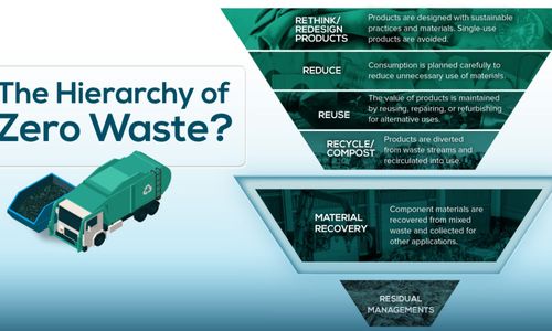 Northstar Clean Technologies