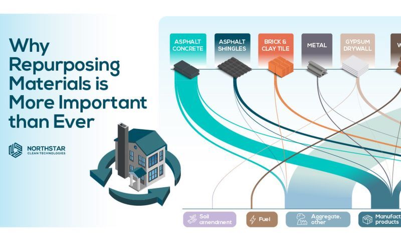 Northstar Clean Technologies
