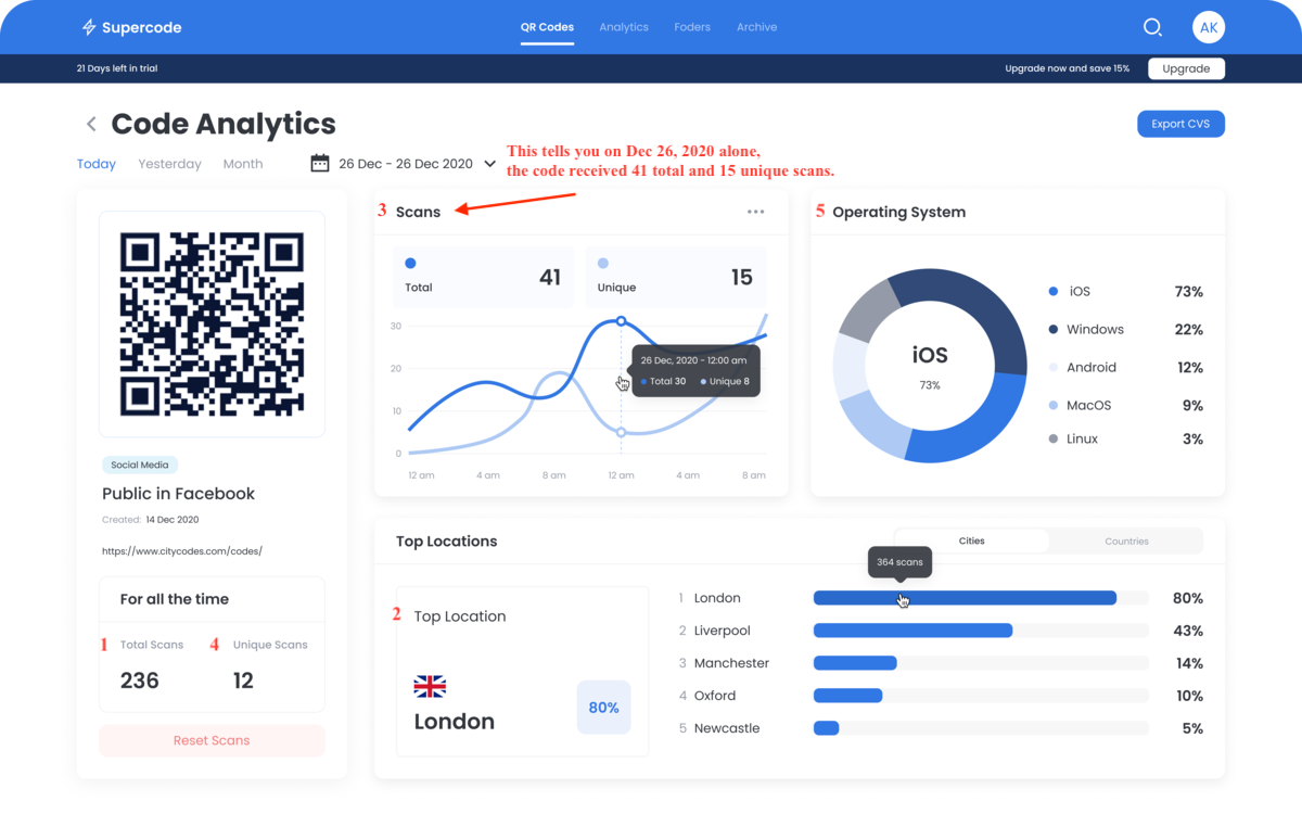 QR Code Tracking and Analytics: Supercode Complete Guide