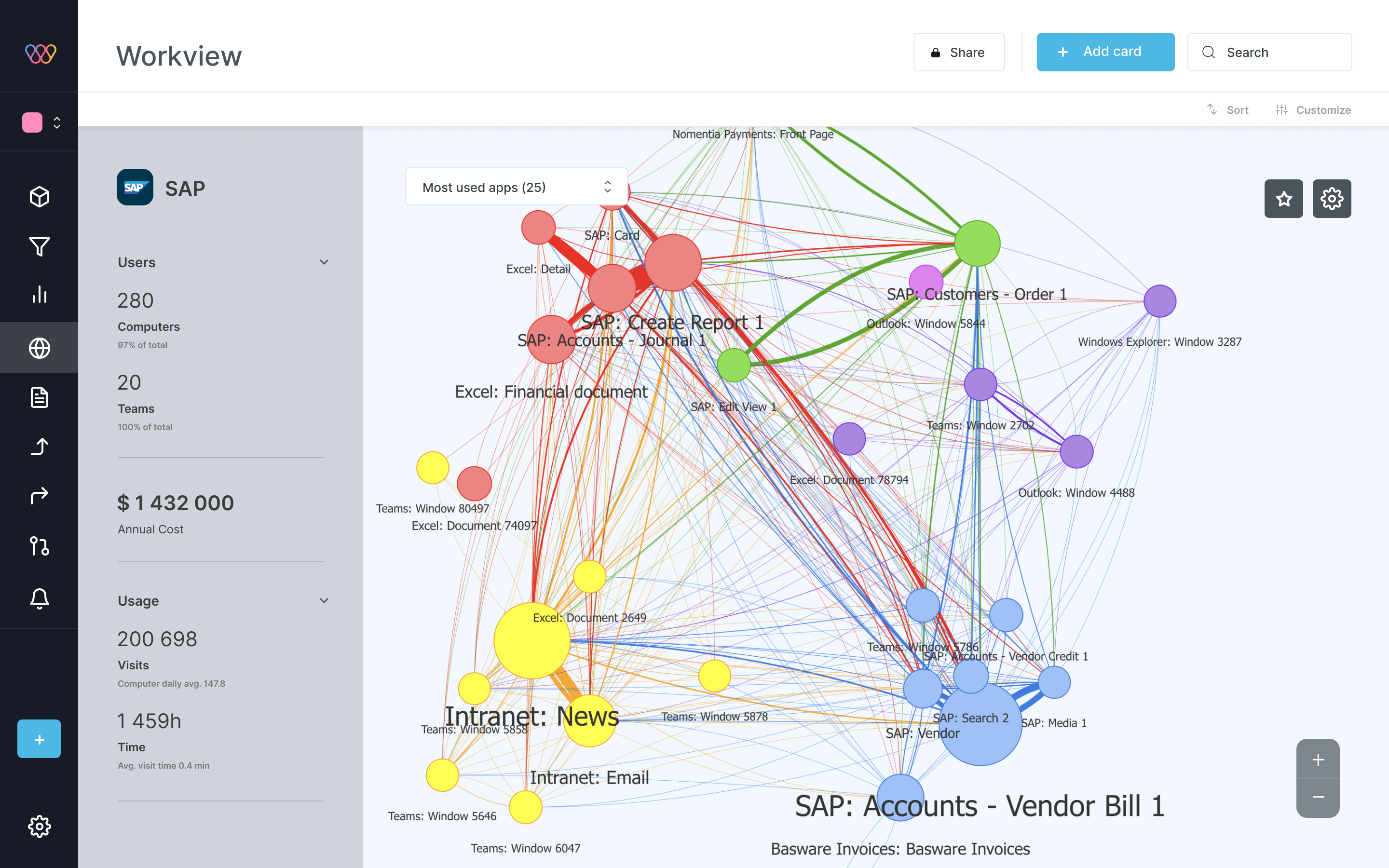 Process intelligence software for enterprise