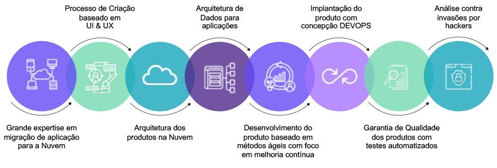 Comsysto Reply - Desenvolvimento ágil de software e consultoria no Brasil