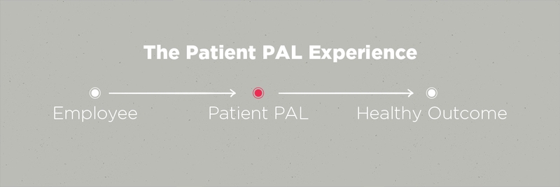 Patient Advocacy by Patient PAL