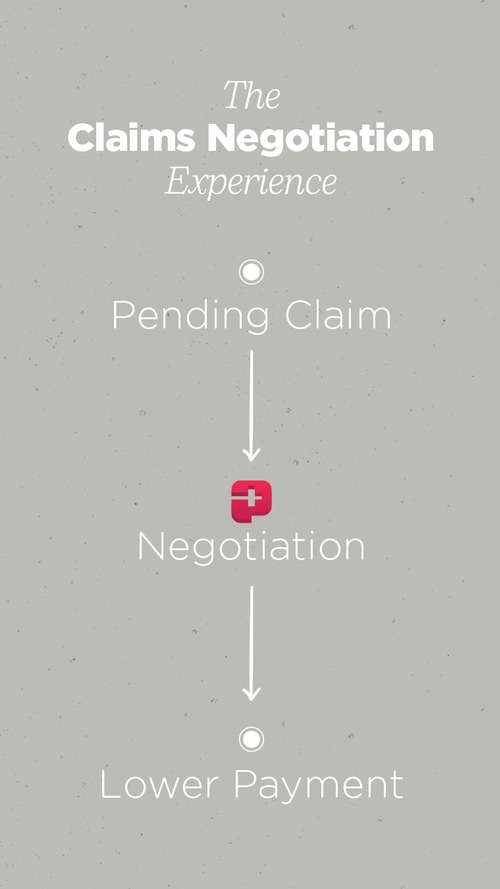 Claims Negotiation by Patient PAL