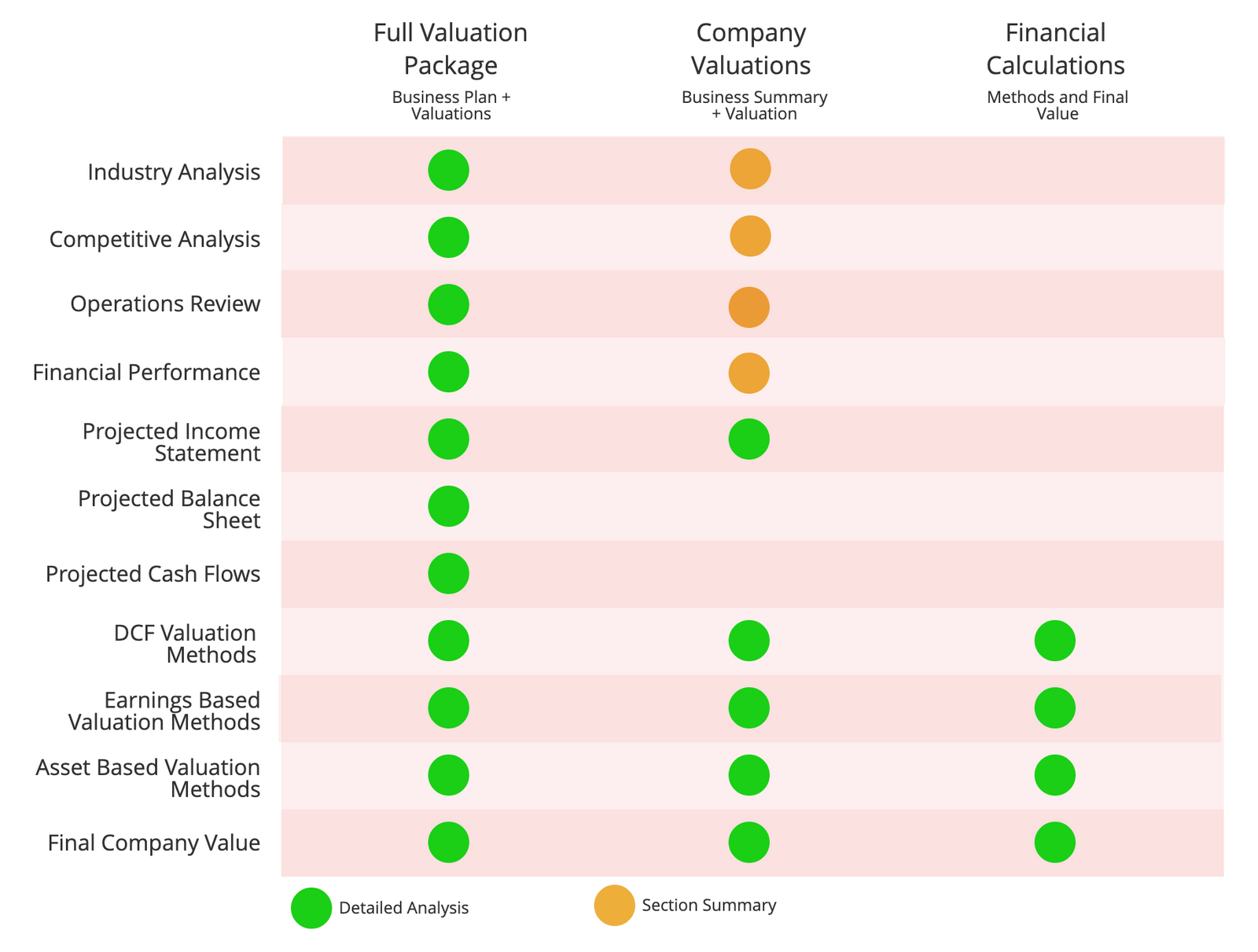 Capabilities | Red Leaf Capital