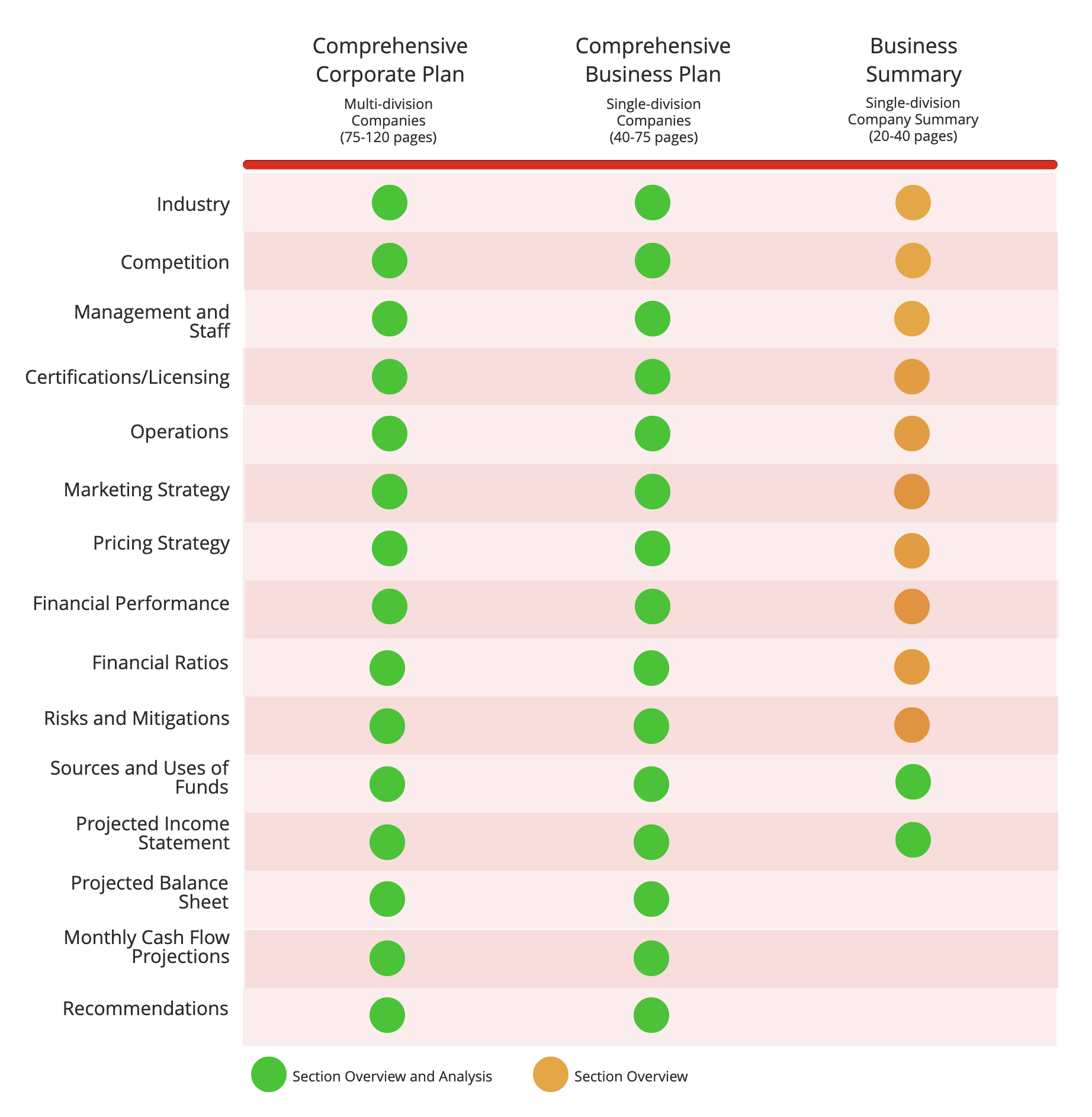Capabilities | Red Leaf Capital
