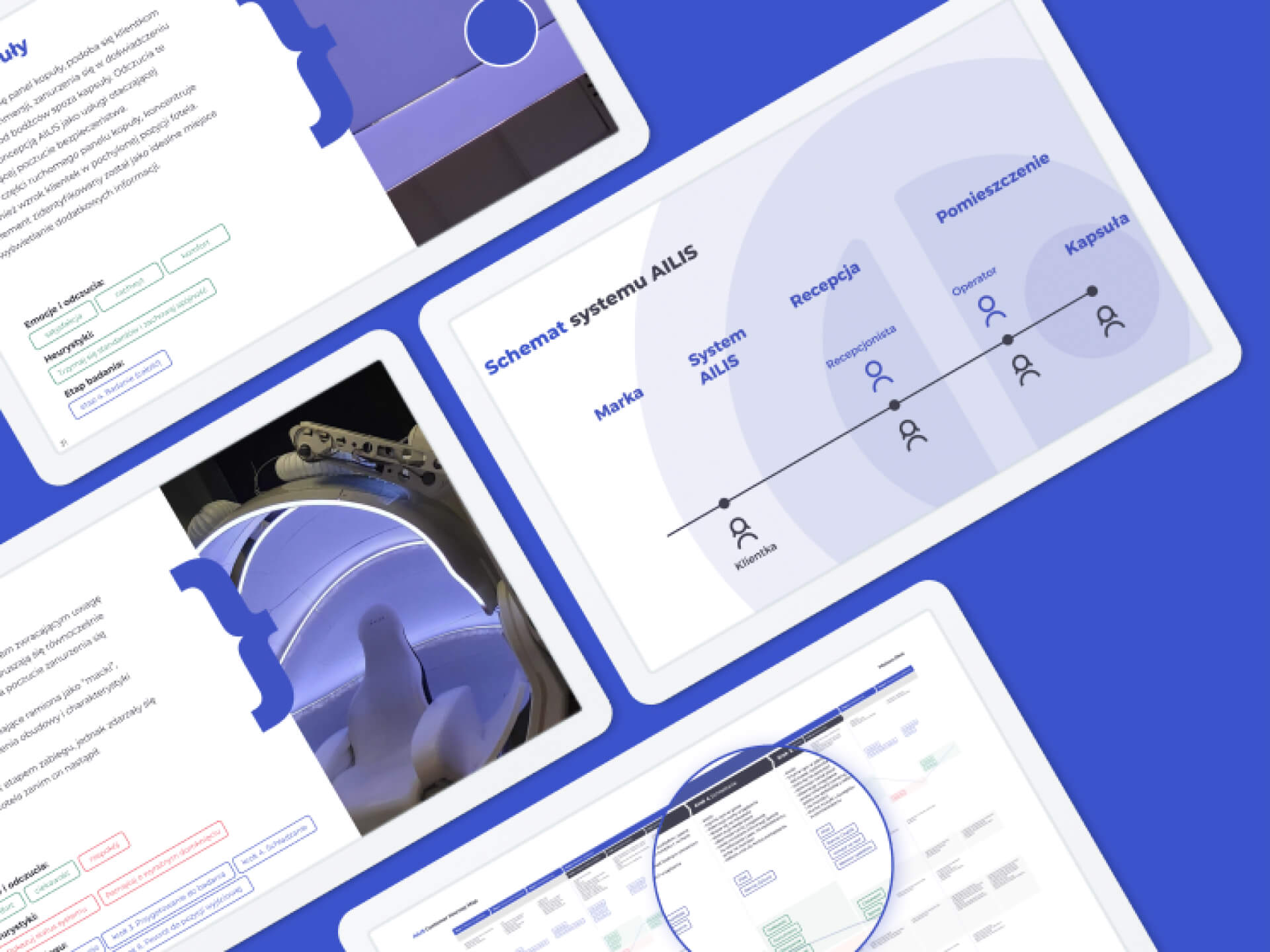 Ailis - case study Mobee Dick