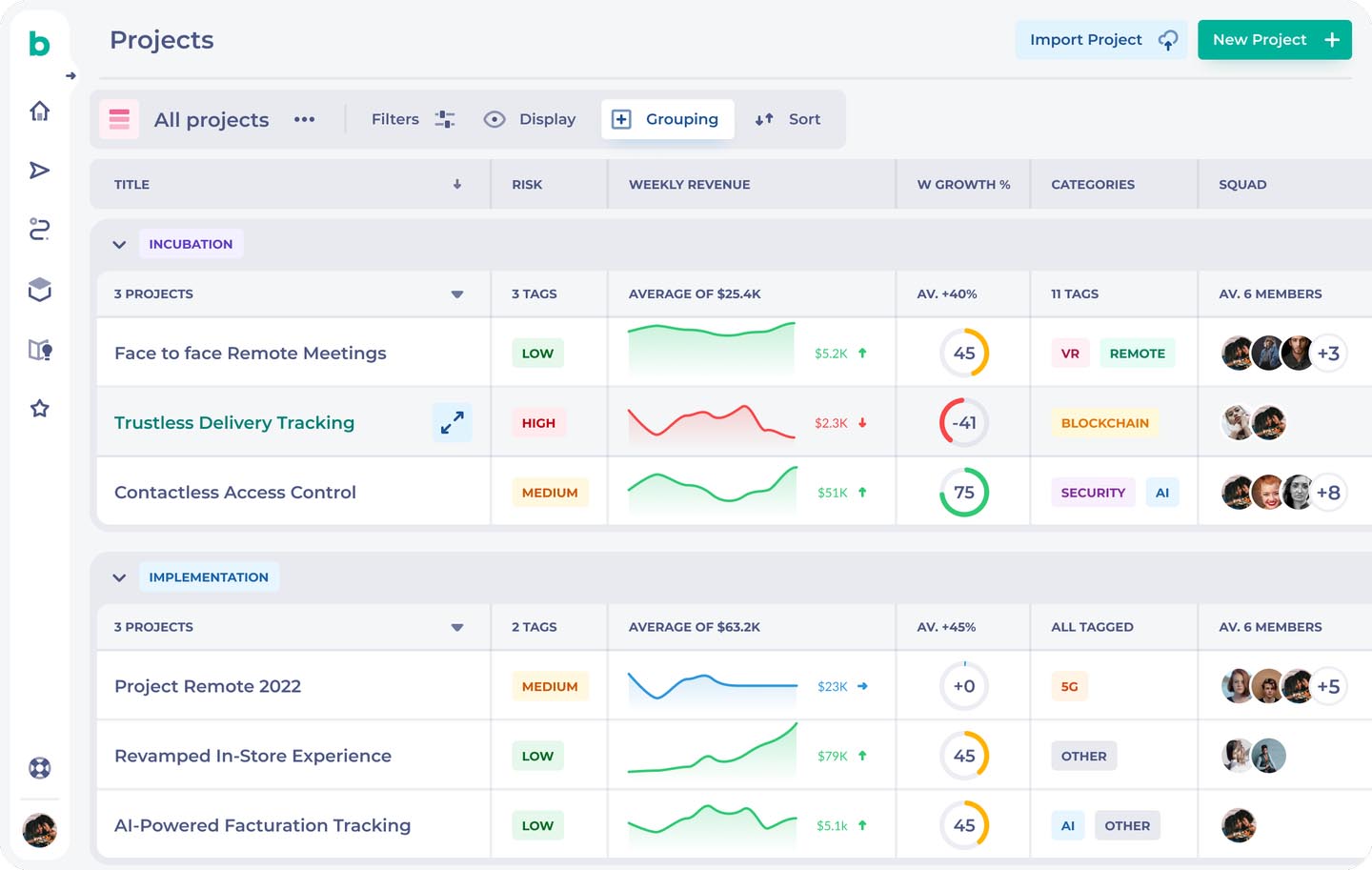 Braineet Workflow - Pilot and structure your portfolio of innovation