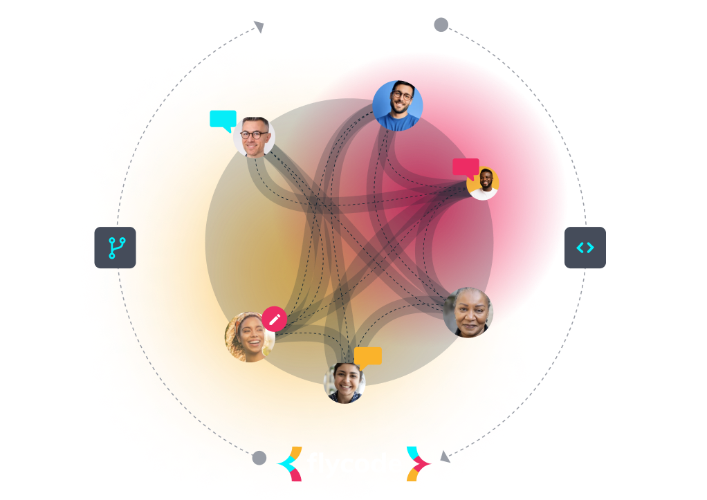 FlyCode| Git-based Product Editor