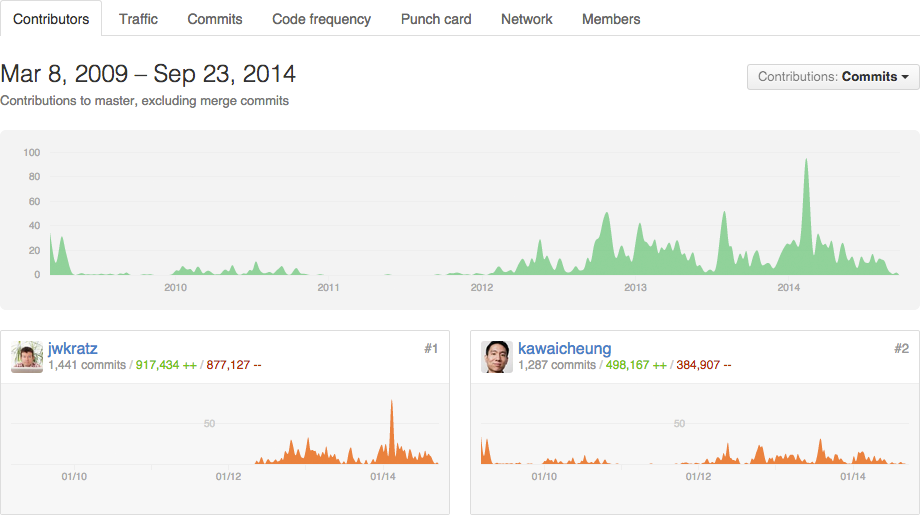 Converting a 5-year-old repository from Subversion to Git - DoneDone