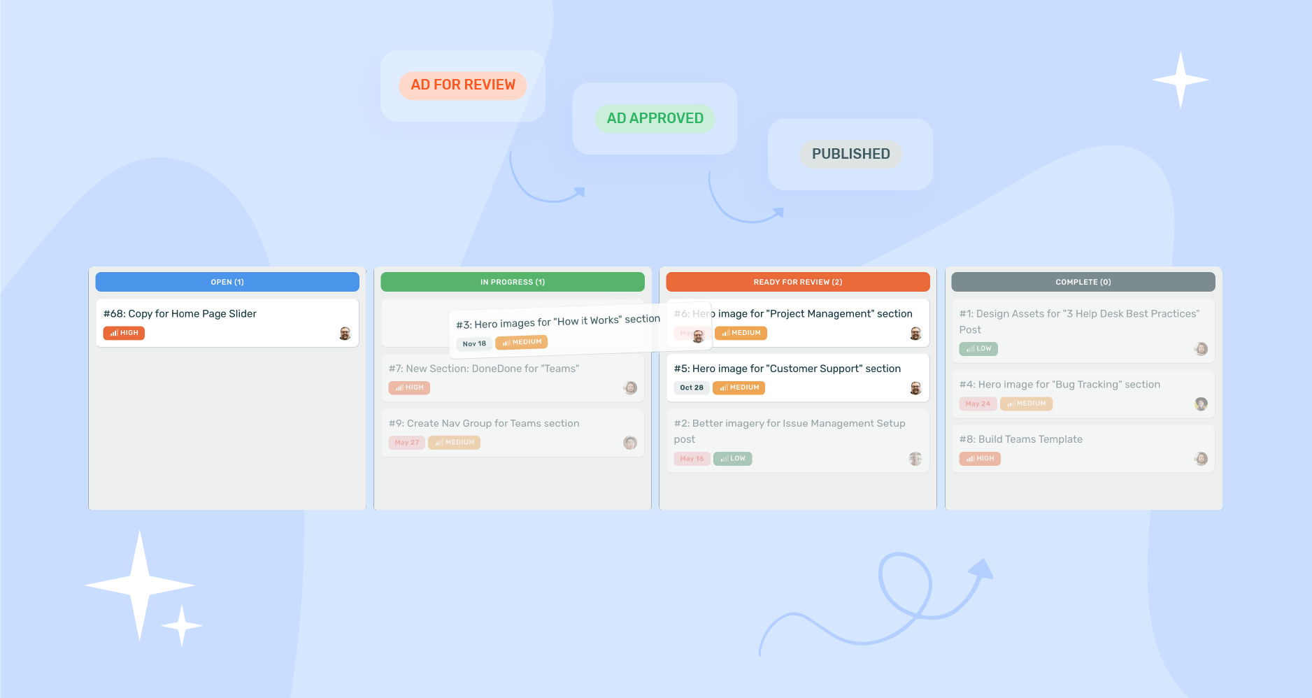 How To Manage Multiple Tasks Effectively DoneDone