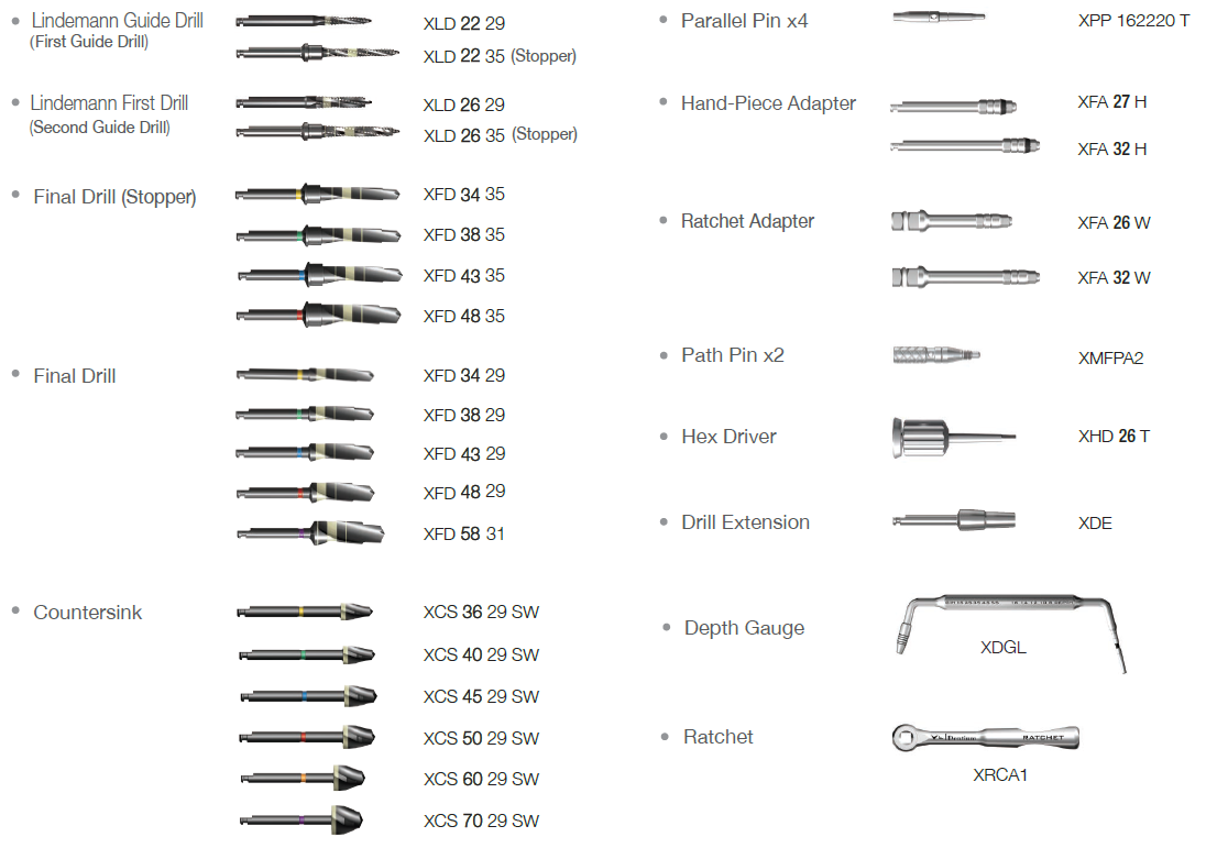 Instruments and Motor