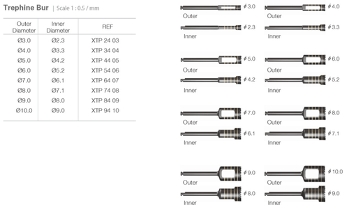 Instruments and Motor