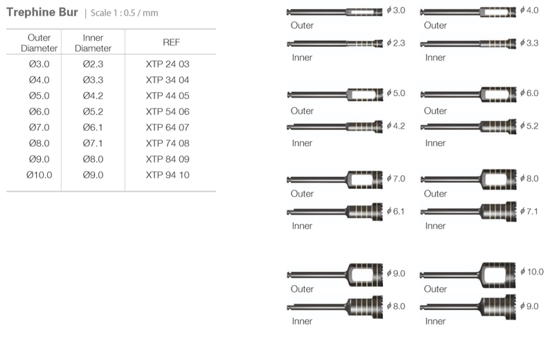 Instruments and Motor