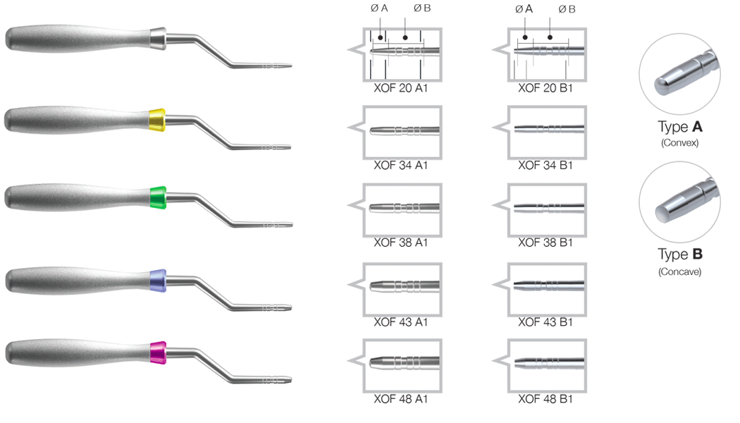 Instruments and Motor