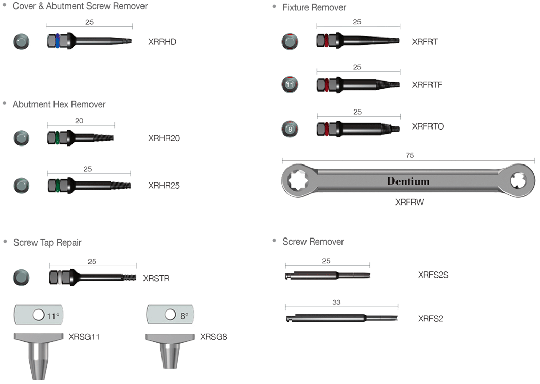 Instruments and Motor