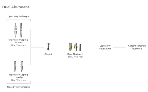 SuperLine II, SuperLine, Implantium Prosthetics