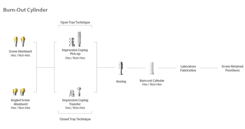 SuperLine II, SuperLine, Implantium Prosthetics