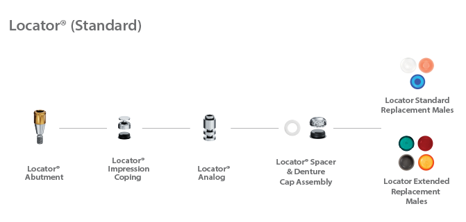 SuperLine II, SuperLine, Implantium Prosthetics