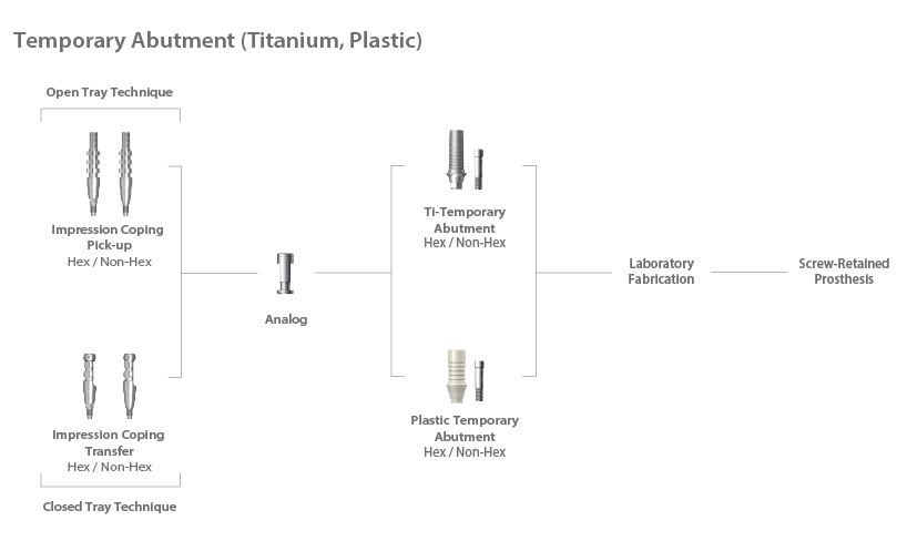 SuperLine II, SuperLine, Implantium Prosthetics