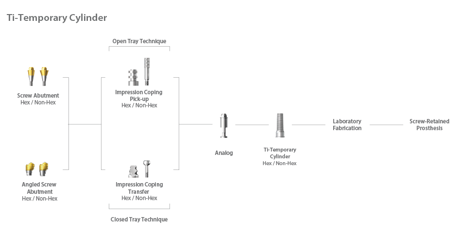 SuperLine II, SuperLine, Implantium Prosthetics