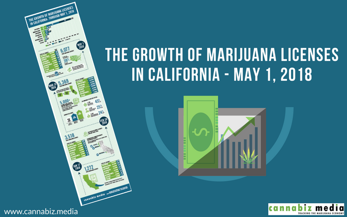 The Growth of Marijuana Licenses in California – January to May 2018 ...