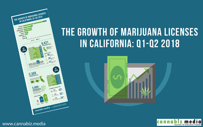 The Growth of Marijuana Licenses in California: Q1-Q2 2018 | Cannabiz Media