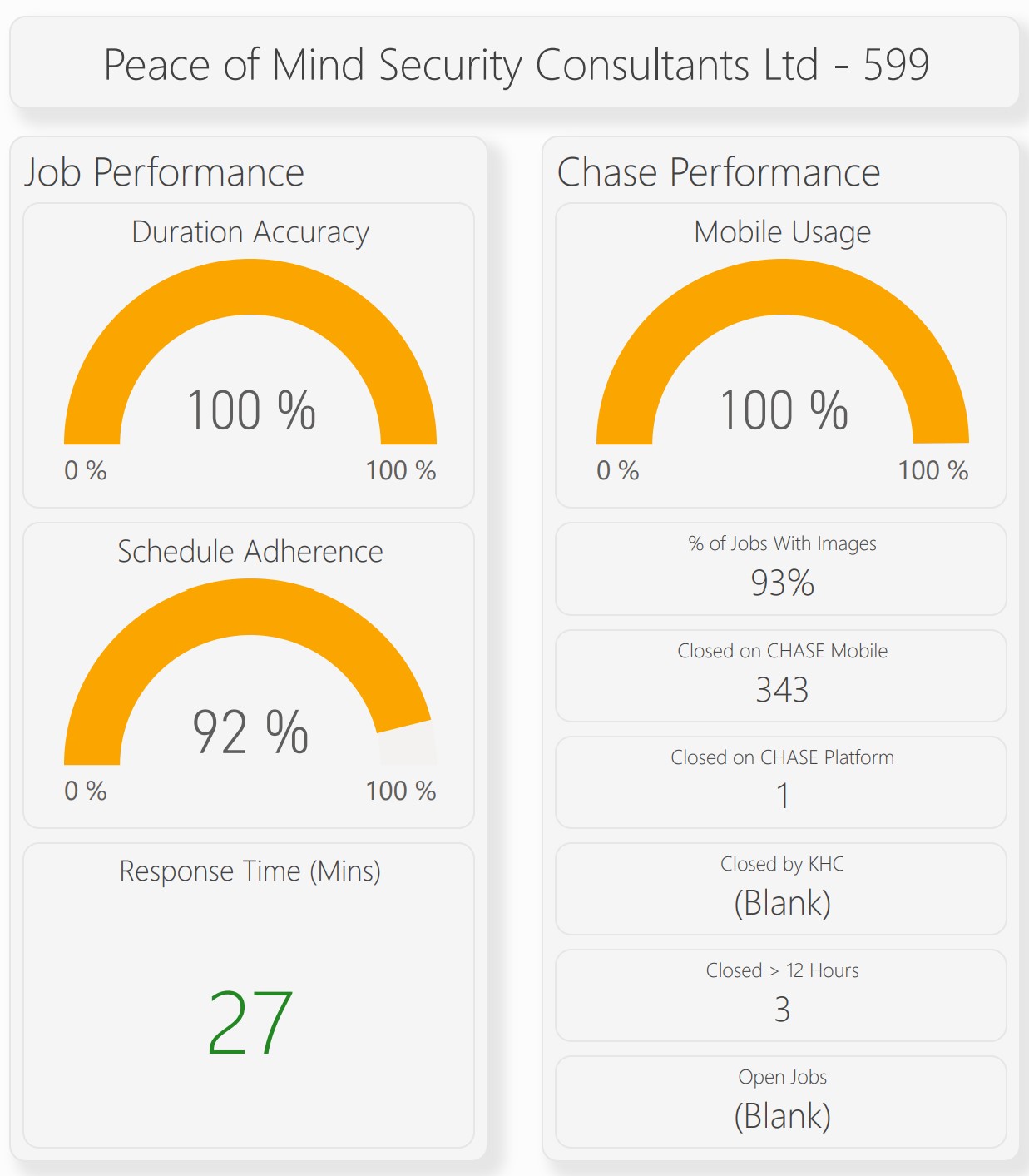 West Sussex Security Services