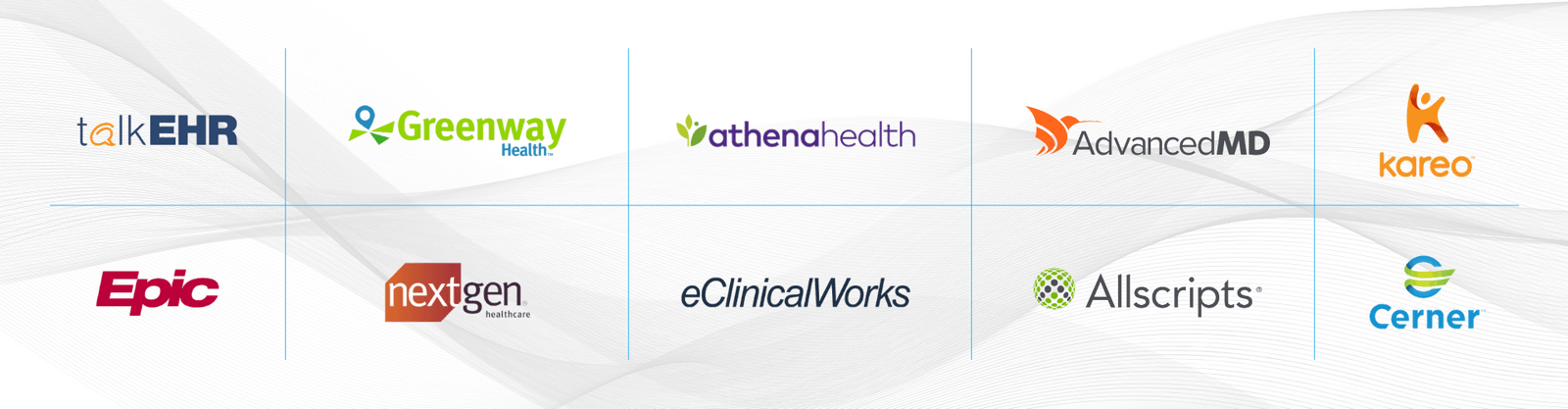 Top EHR Software Vendors of 2022 Comparison