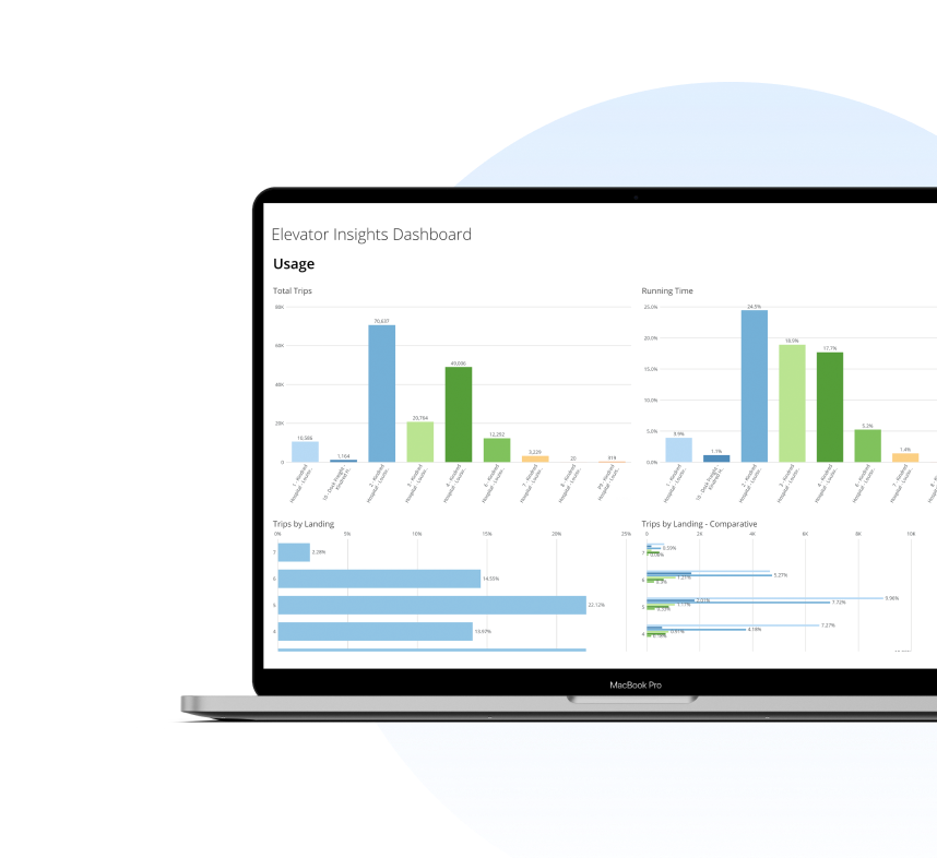 Lift AI - Remote Elevator Monitoring with IoT