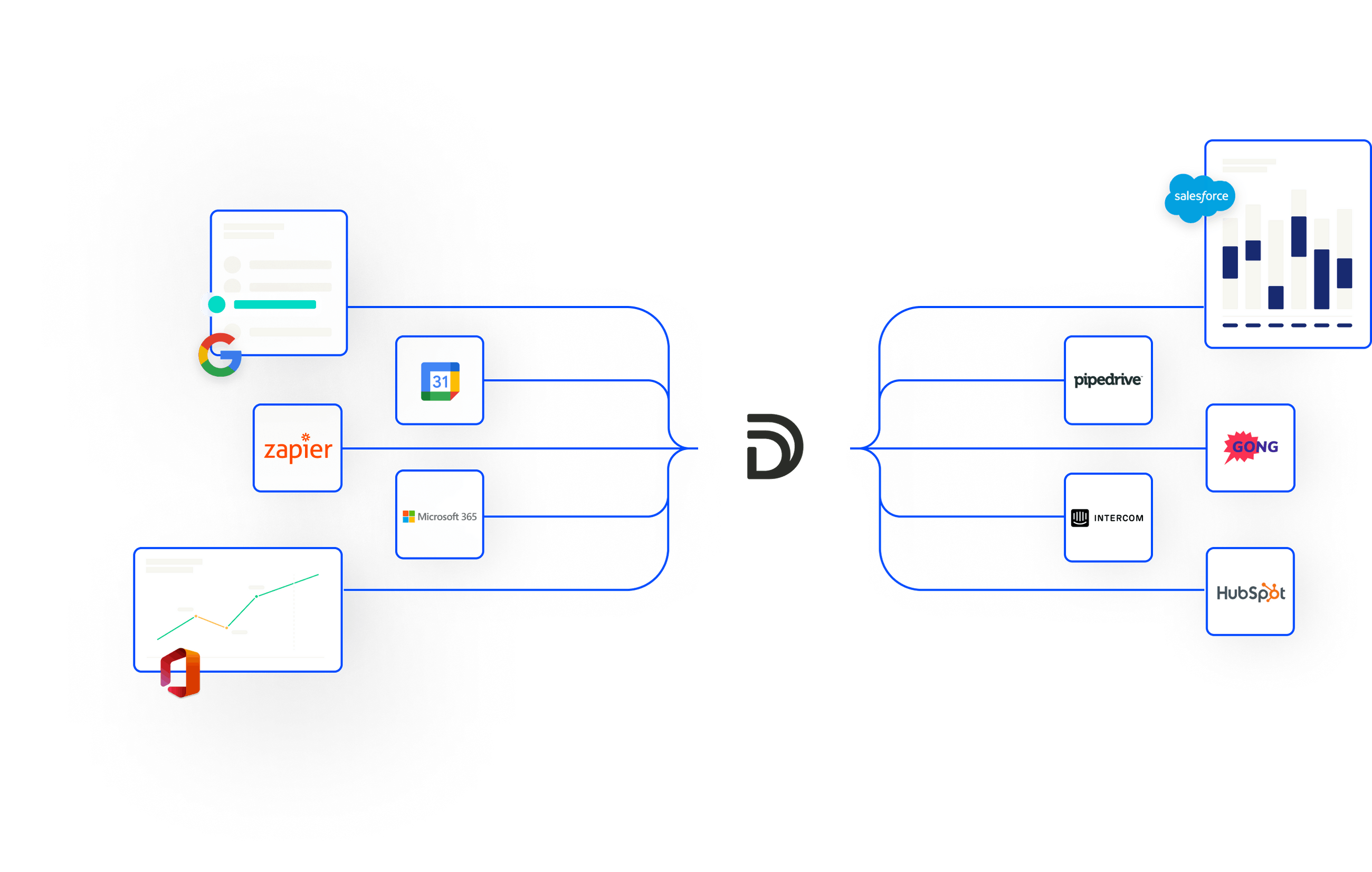 The #1 customer meeting platform | Demodesk