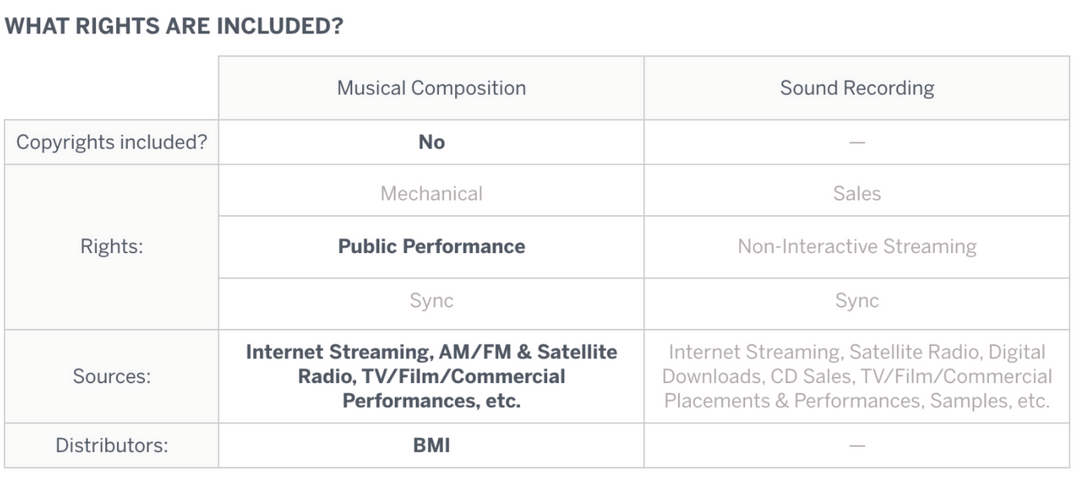 Royalty Investing Made Easy | Royalty Exchange