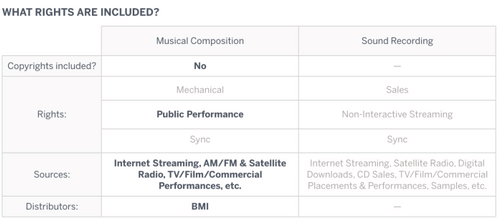 Royalty Investing Made Easy | Royalty Exchange