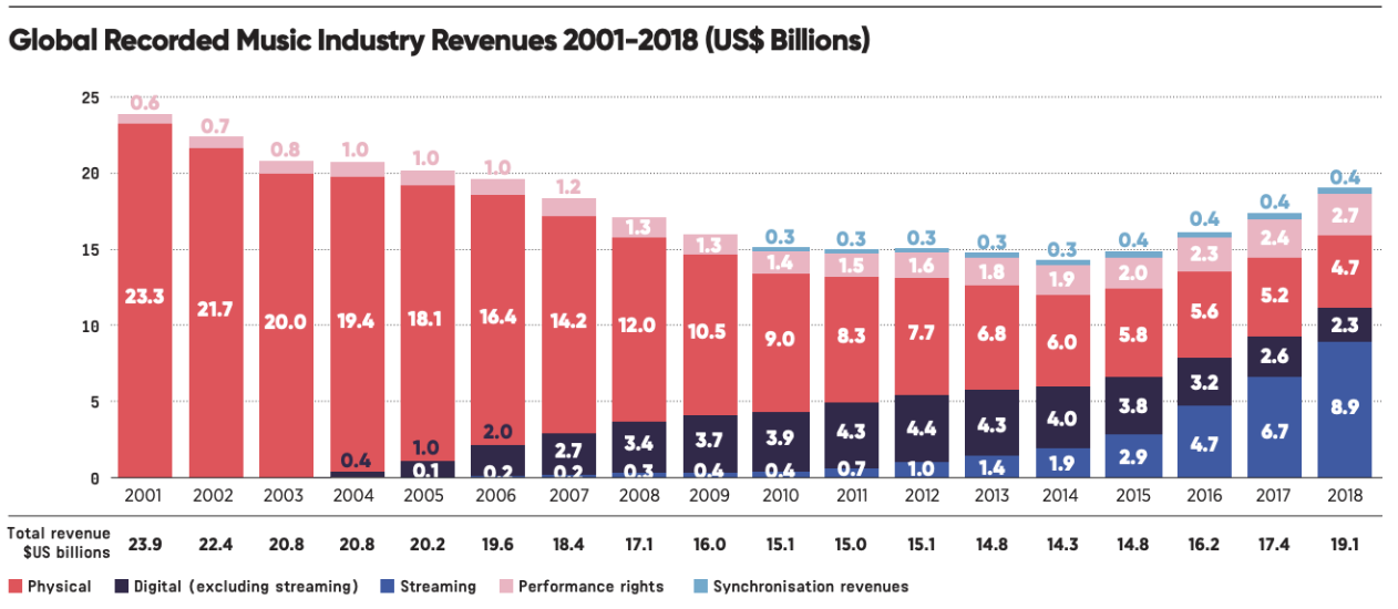 Royalty Investing Made Easy | Royalty Exchange