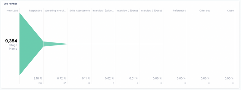 Attract and impress top talent with Dover.