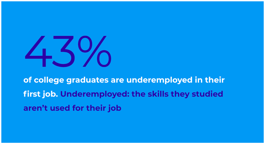 MajorClarity | Why Career Readiness