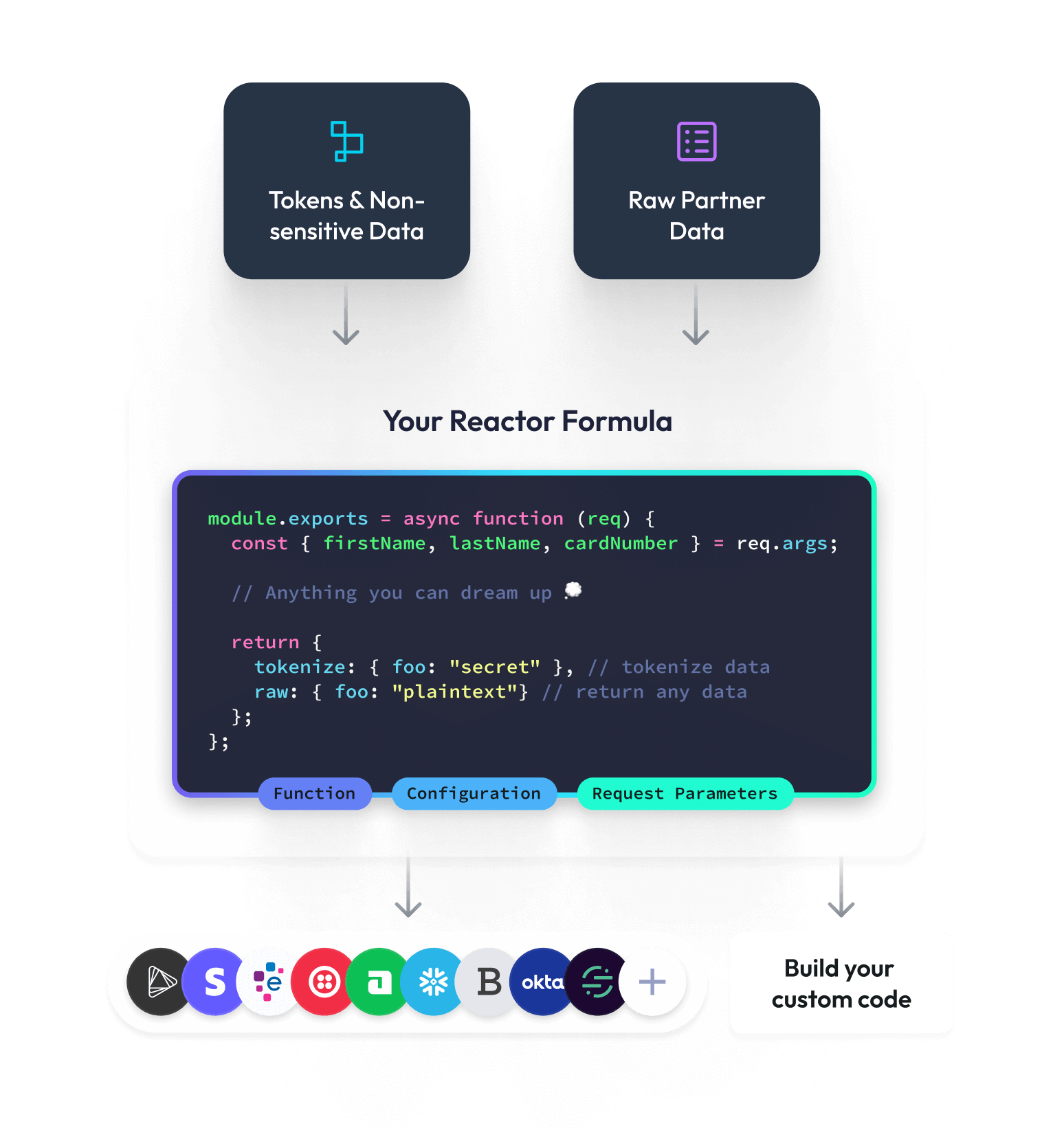 Basis Theory - Quickly tokenize anything