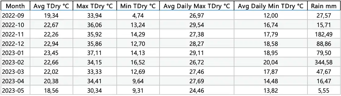 Welmac BV - Newsletter Q1 2023