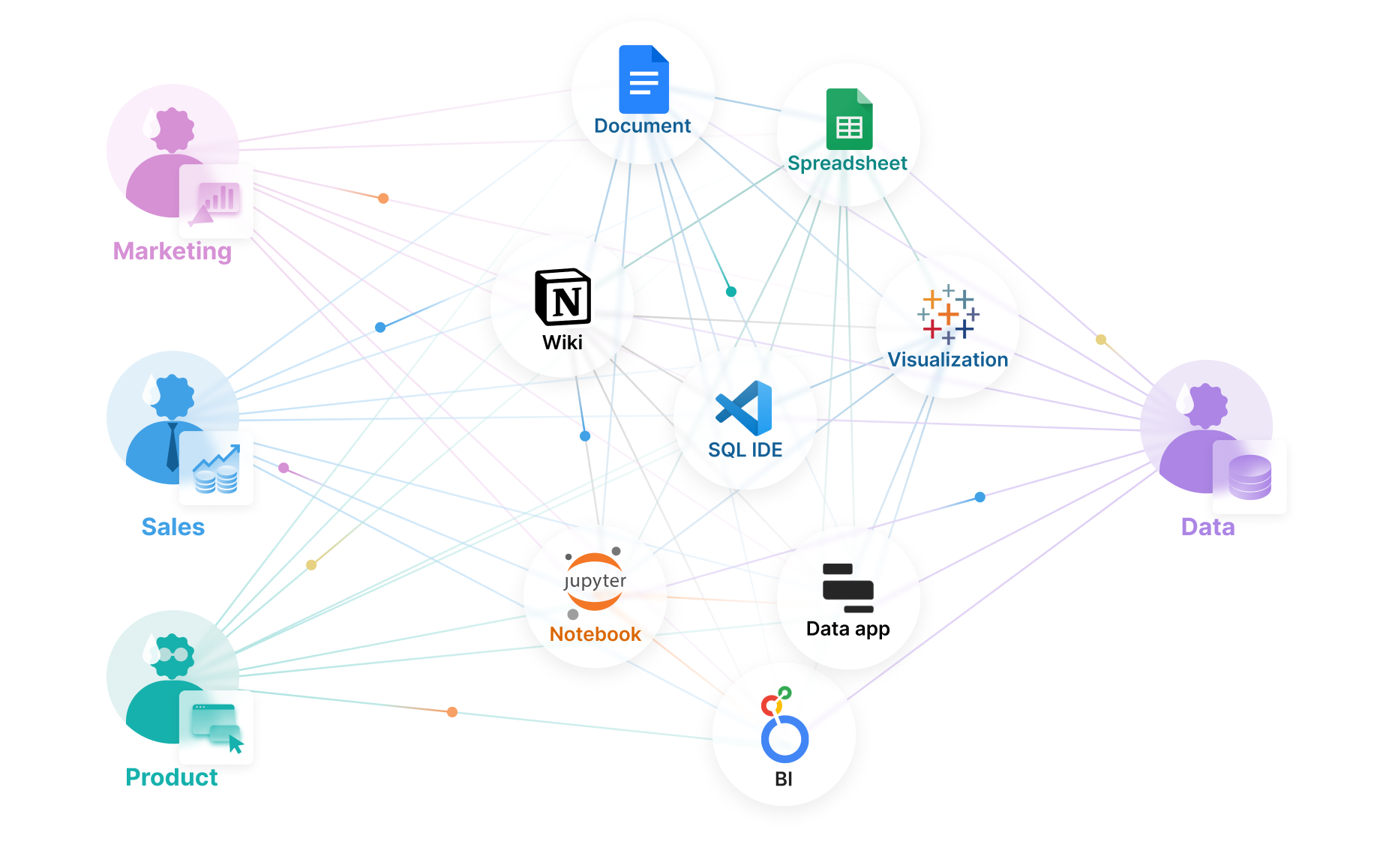 Hyperquery - a data collaboration platform for teams.
