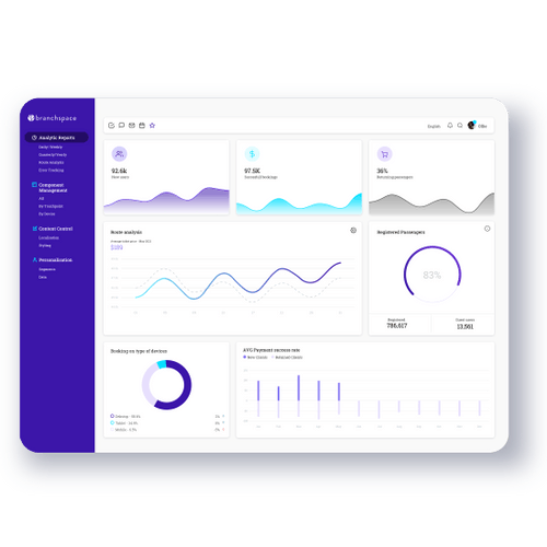 Branchspace - Digital commerce platforms and solutions for travel