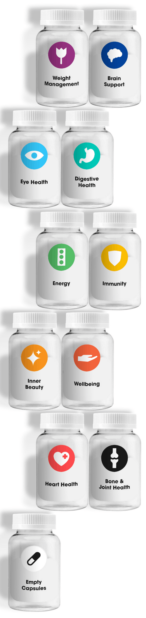 Premium Health Supplements Wholesales in the UK | HTC Health