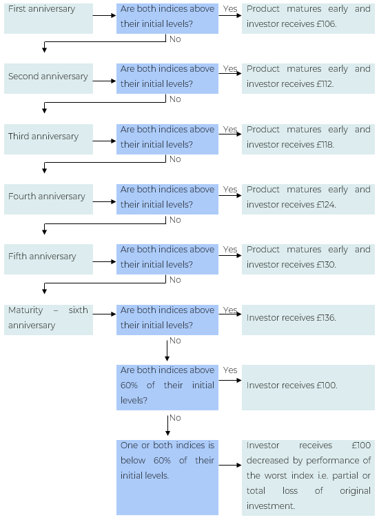 METHOD | Structured products – what are they and when should they be ...