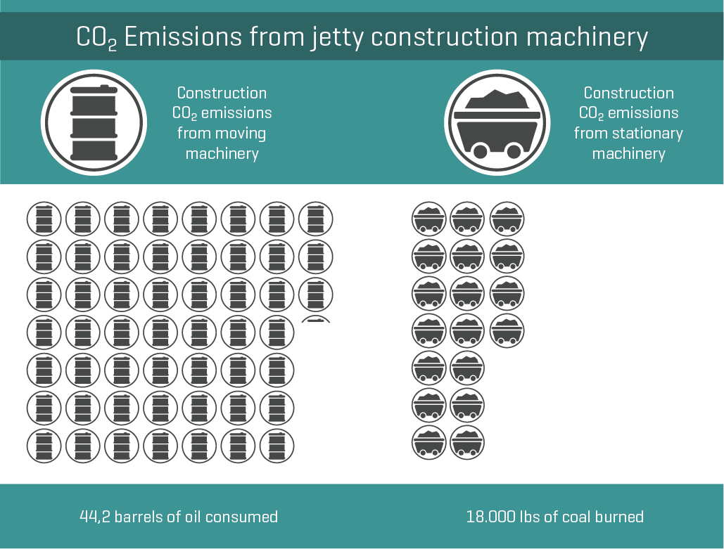 Environmental and Social Benefits of Jettyless Energy Infrastructure
