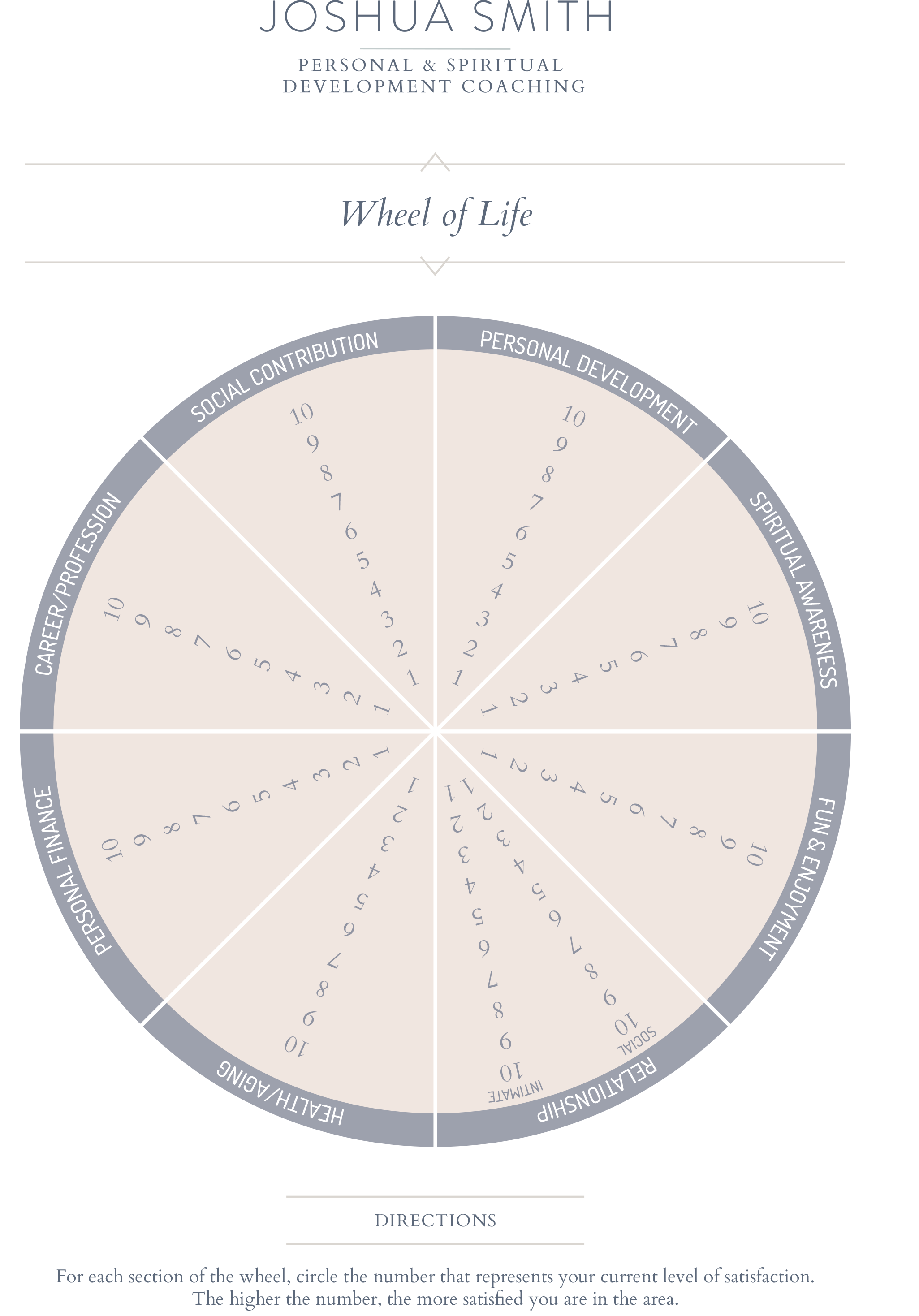 The 3-Step Annual Personal Development Planning Process - Blissful ...