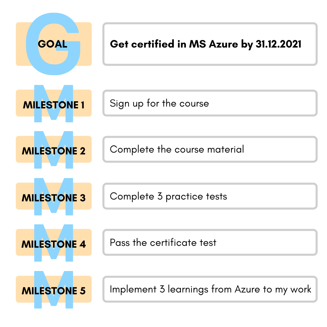 Part 4: Create Employee Growth's Goals & Milestones